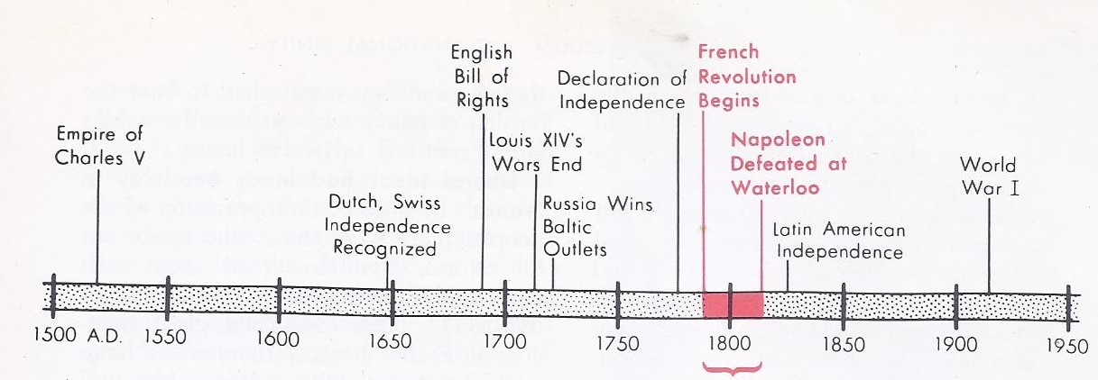 The French Revolution and Napoleon - World History Volume